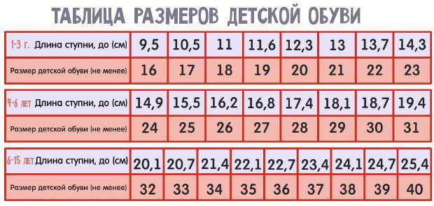 Как определить размер ноги ребенка по возрасту?