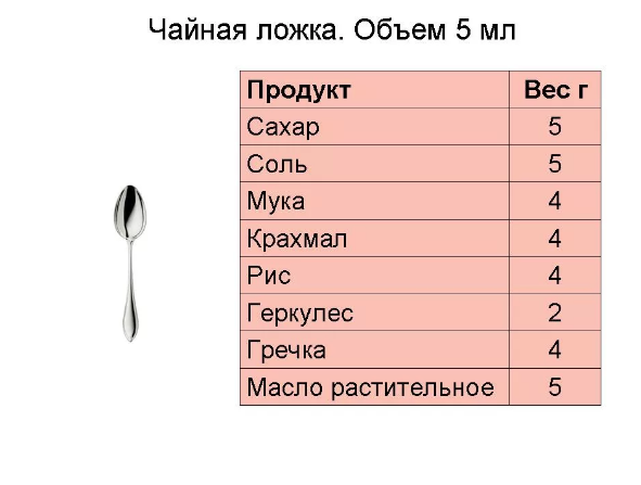 5, 10, 15, 20, 25 грамм какао это сколько ложек?