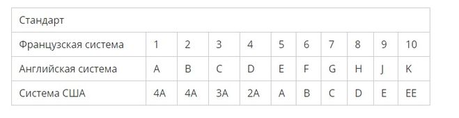 Что означает полнота обуви f6, g7, e5, d4? Как разобраться в этом?